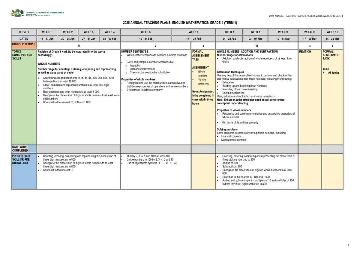 Grade 7 2024/25 Maths ATP - Summary of Annual Teaching Plans - Studocu