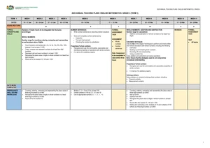 Grade 6 Maths Annual Teaching Plans 2024/25: Terms 1-4 Overview - Studocu