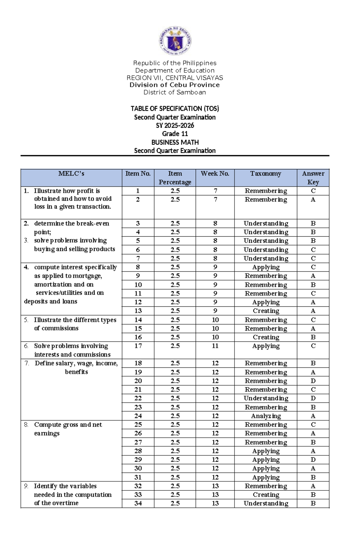 BUS MATH 11 Q2 TOS: Exam Specifications & Key Concepts - Studocu