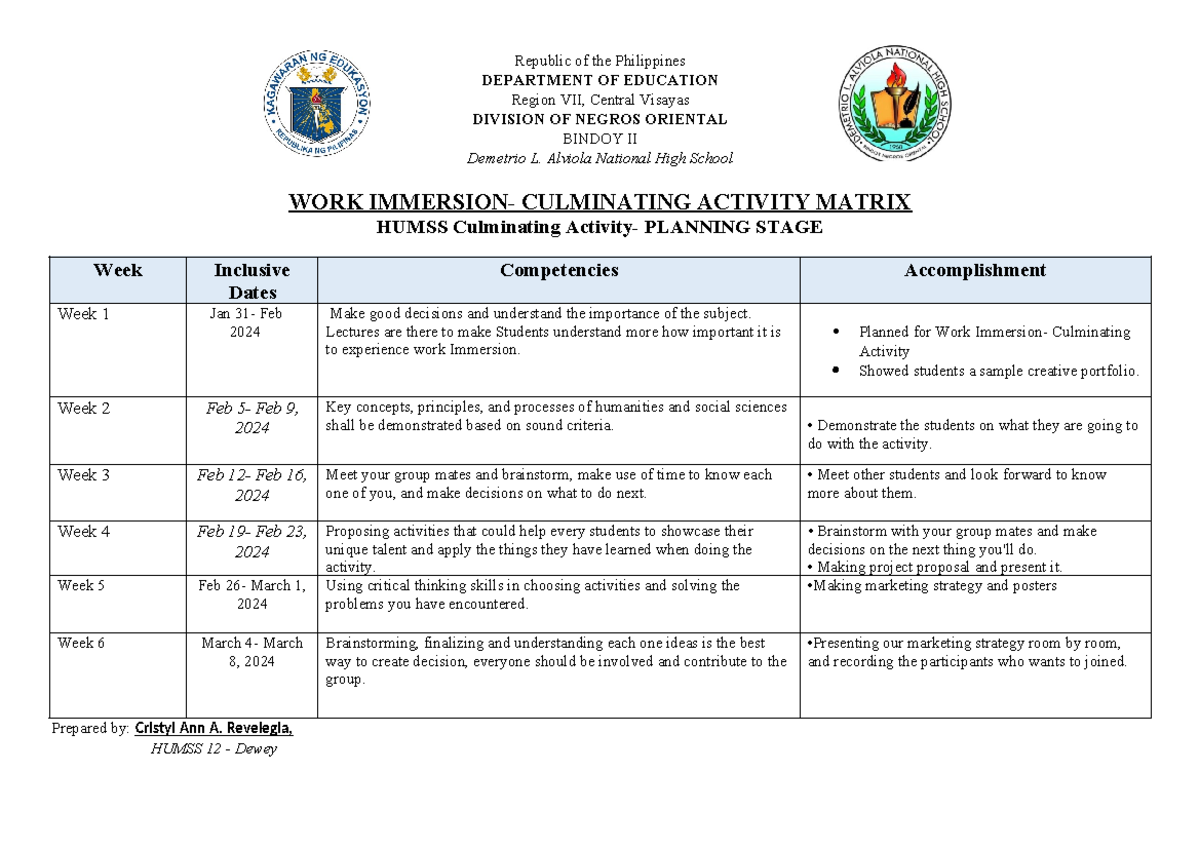 HUMSS 12 Work Immersion: Culminating Activity Matrix 2024 - Studocu