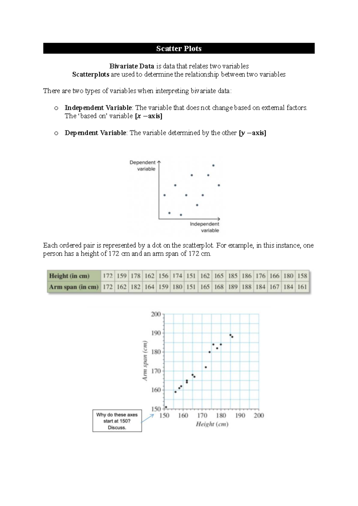 Scatter Plots: Understanding Bivariate Data Relationships - sbgerbgk ...