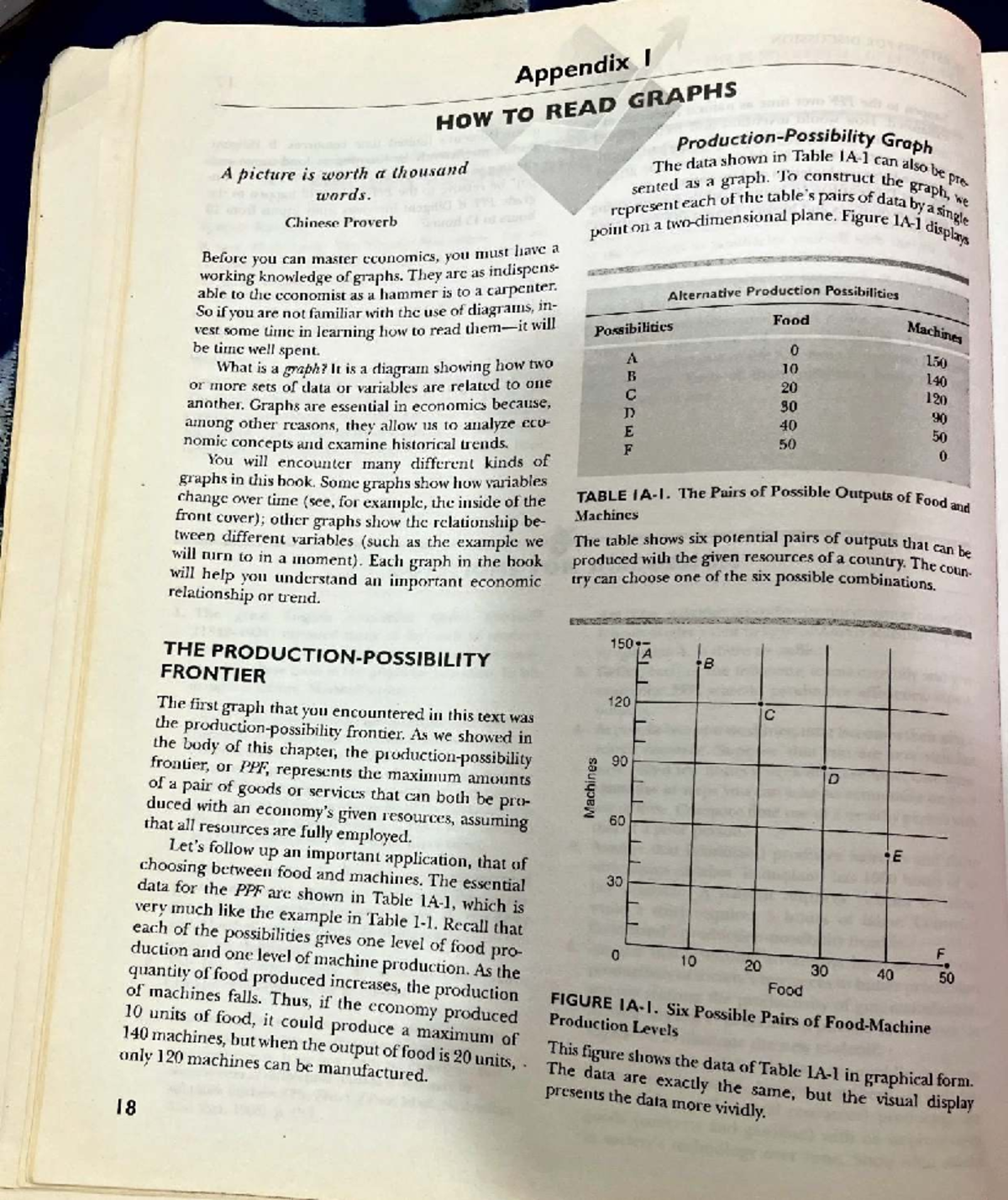 Appendix I: Understanding Graphs in Economics - Studocu