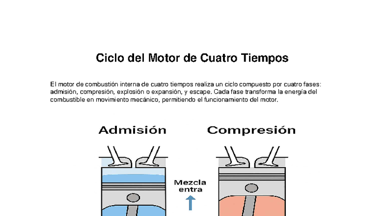 Ciclo del Motor de Cuatro Tiempos: Fases y Funcionamiento - Studocu