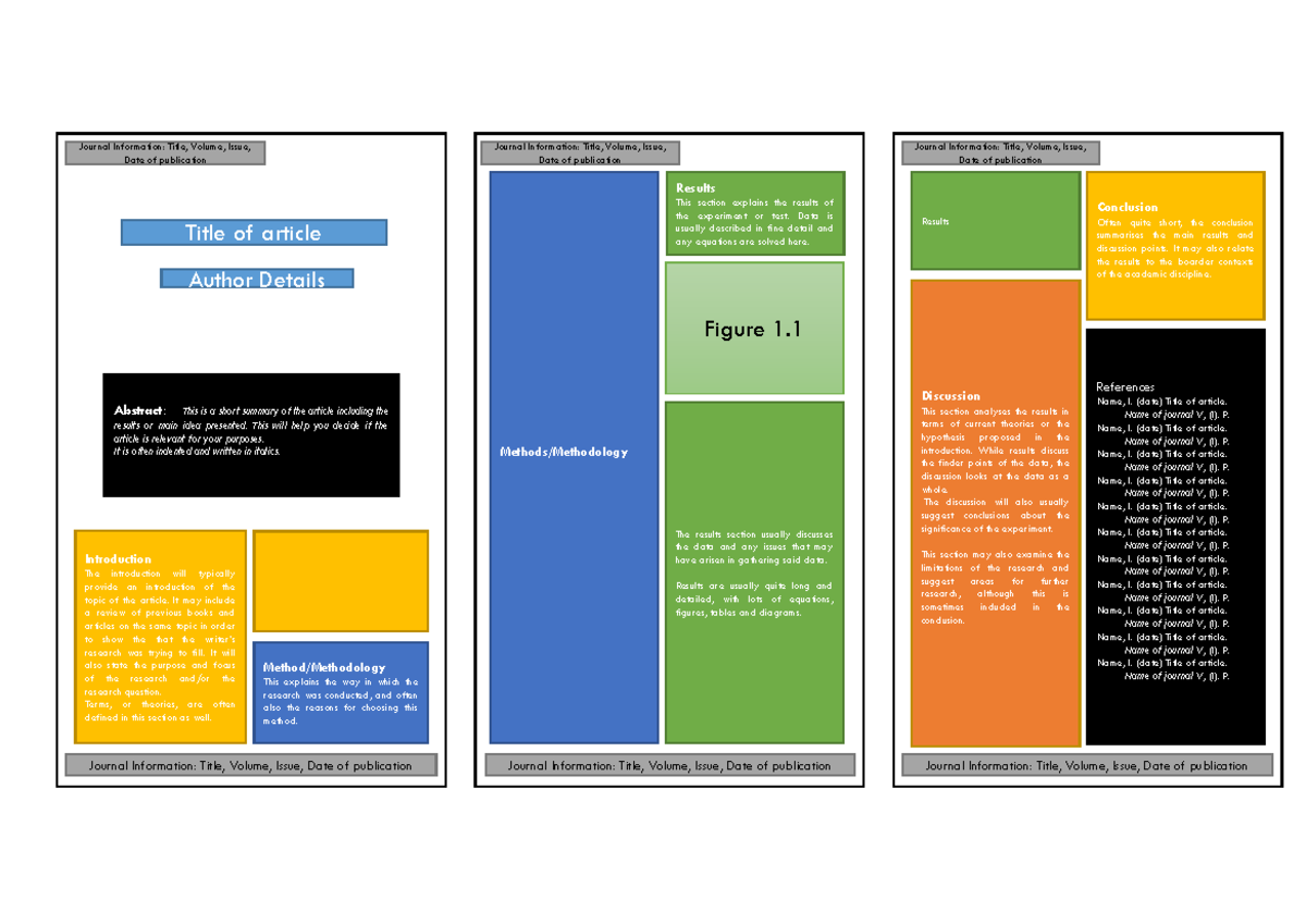 how to read a science articles - Journal Information: Title, Volume ...