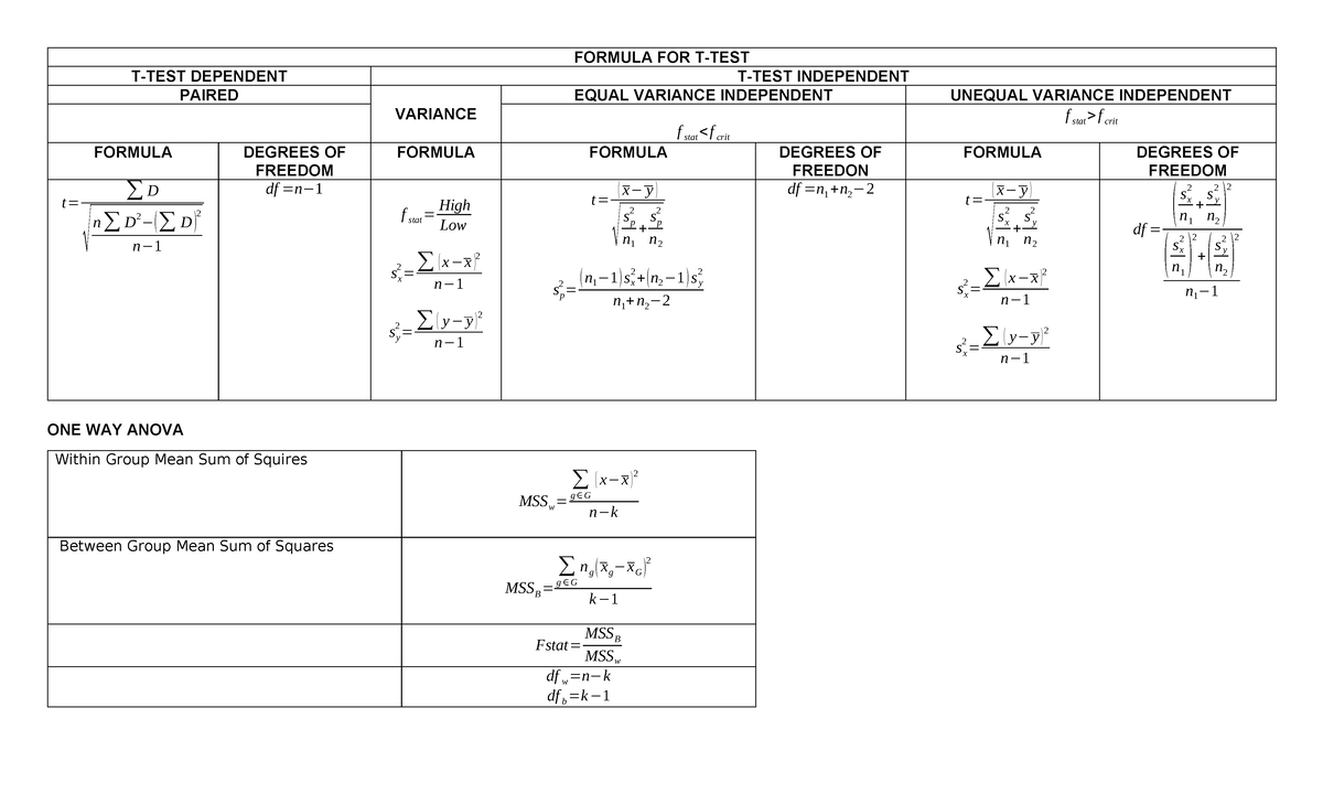 TEST of Significant Formula 2 - FORMULA FOR T-TEST T-TEST DEPENDENT T ...