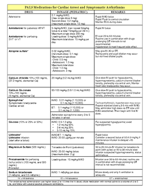 Intubation Explained - week 1 - Intubation Explained – Airway ...