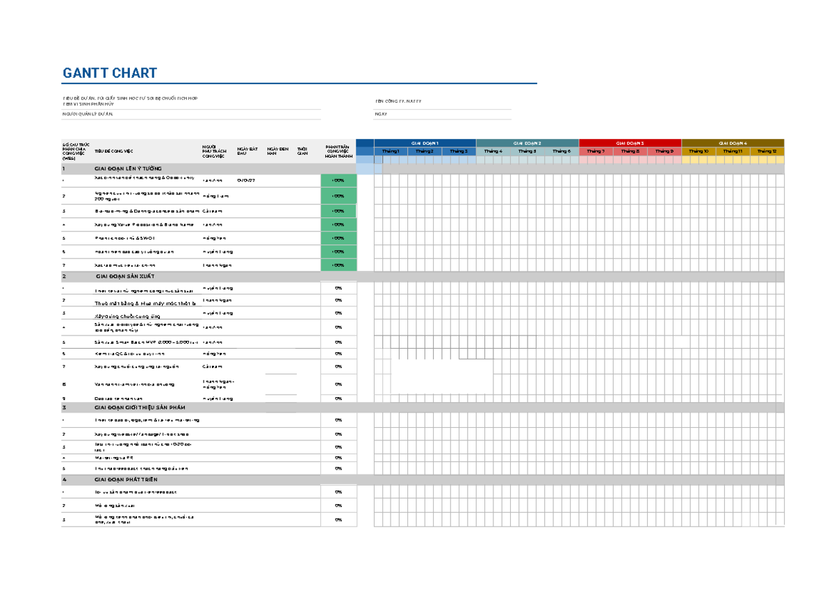 Gantt Chart Dự Án Túi Giấy Sinh Học Tích Hợp Tem Vi Sinh - Studocu
