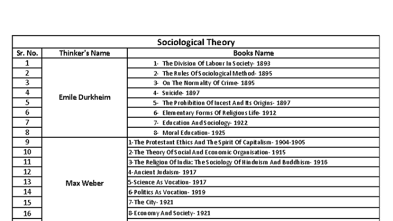 Sociological Theory: Key Authors & Influential Works - Studocu