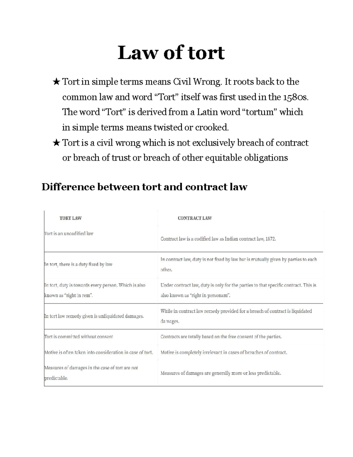 Law of Tort: Understanding Civil Wrongs and Legal Remedies (LAW101 ...