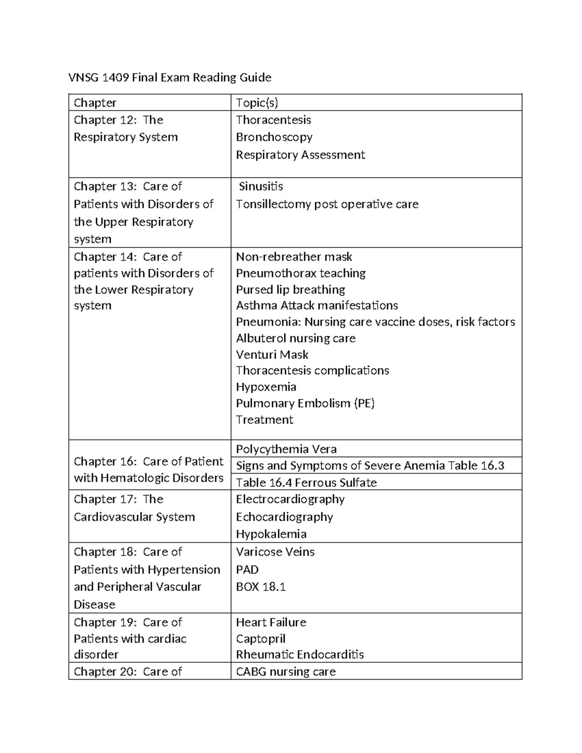 VNSG 1409 Final Exam Comprehensive Reading Guide - Studocu