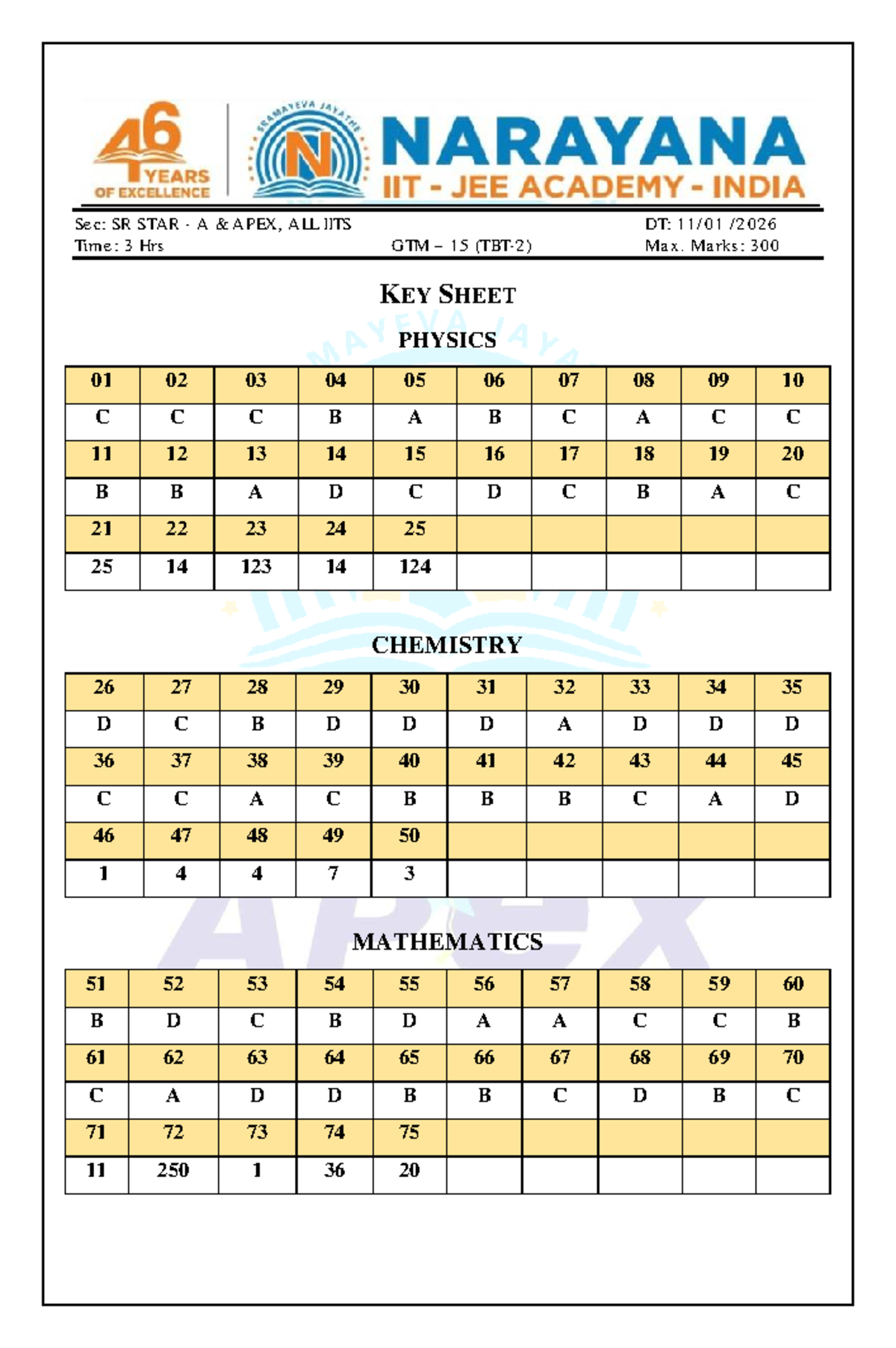 SR STAR A APEX, ALL IITS - JEE Main Model GTM-15 Key & Solutions - Studocu