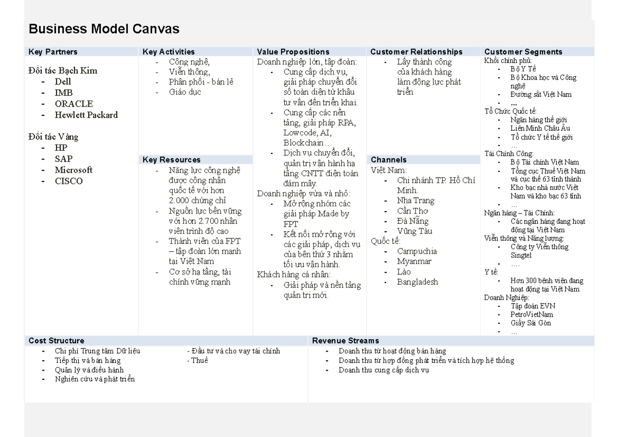 Business-model-canvas - Business Model Canvas Key Partners Key ...