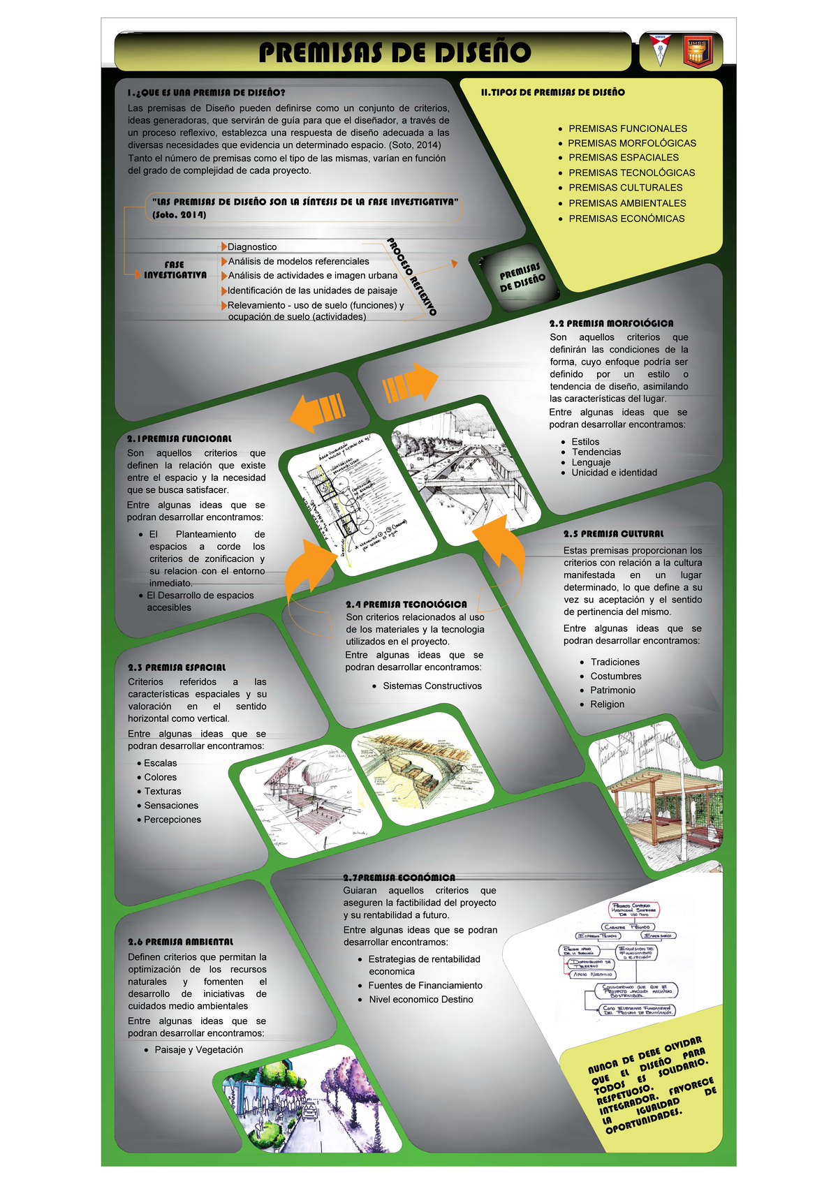 Premisas de Diseño II: Guía de Criterios y Tipos de Premisas - Studocu