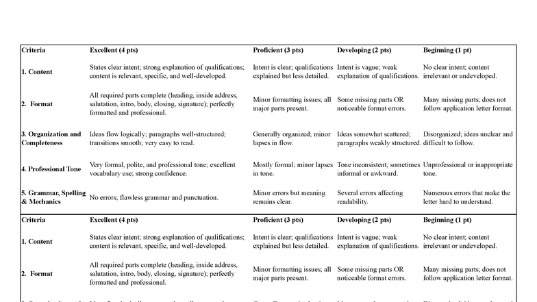 Resume and Application Letter Rubric (Criteria for Evaluation) - Studocu