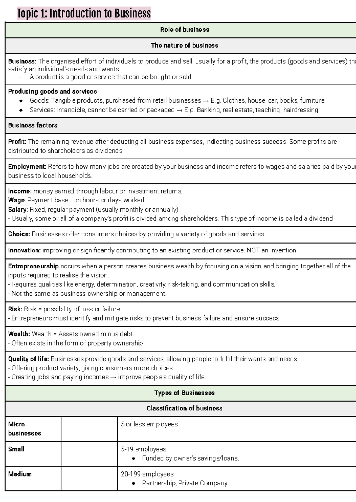 Business Summary Topic 2: Introduction to Business Concepts and ...
