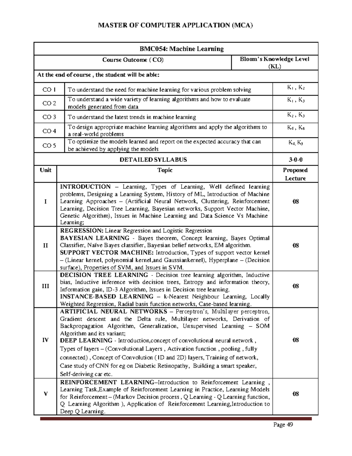 MCA II BMC054: Machine Learning Course Outcomes & Syllabus - Studocu