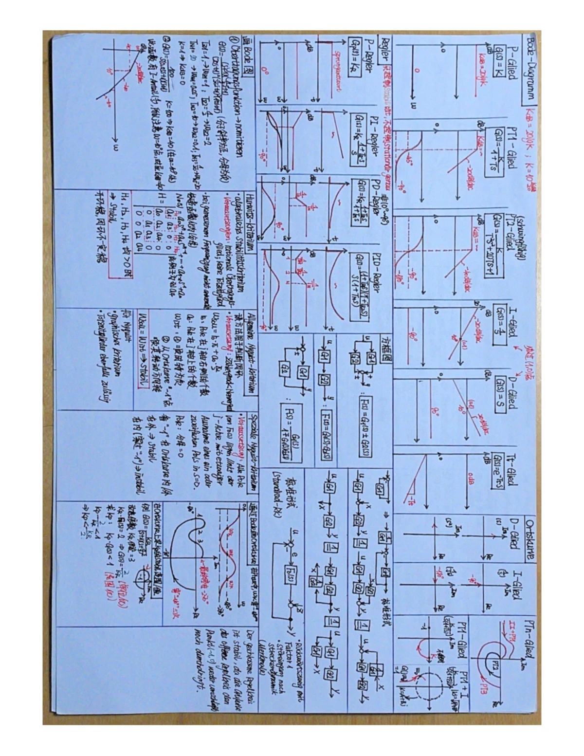 1- Begriffe und Symbole der Regelungstechnik - Das stetige internationale Definitionen - Studocu