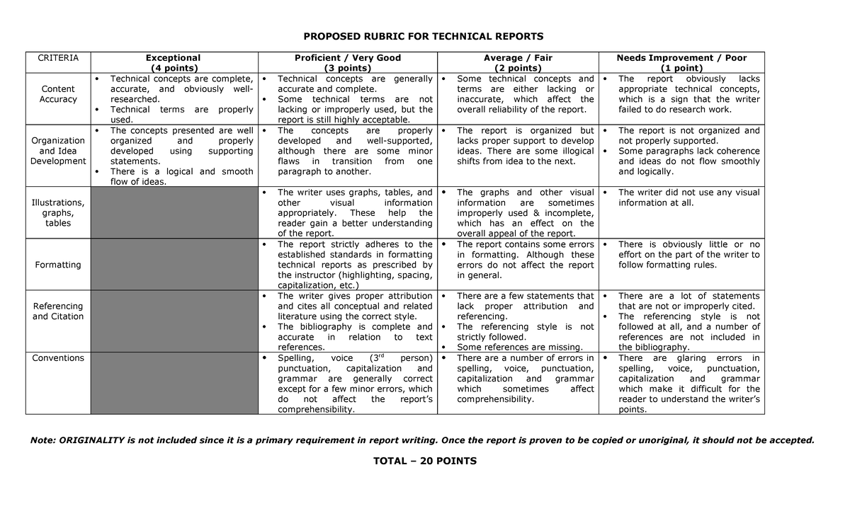 Proposed Rubric FOR Technical Reports - PROPOSED RUBRIC FOR TECHNICAL ...