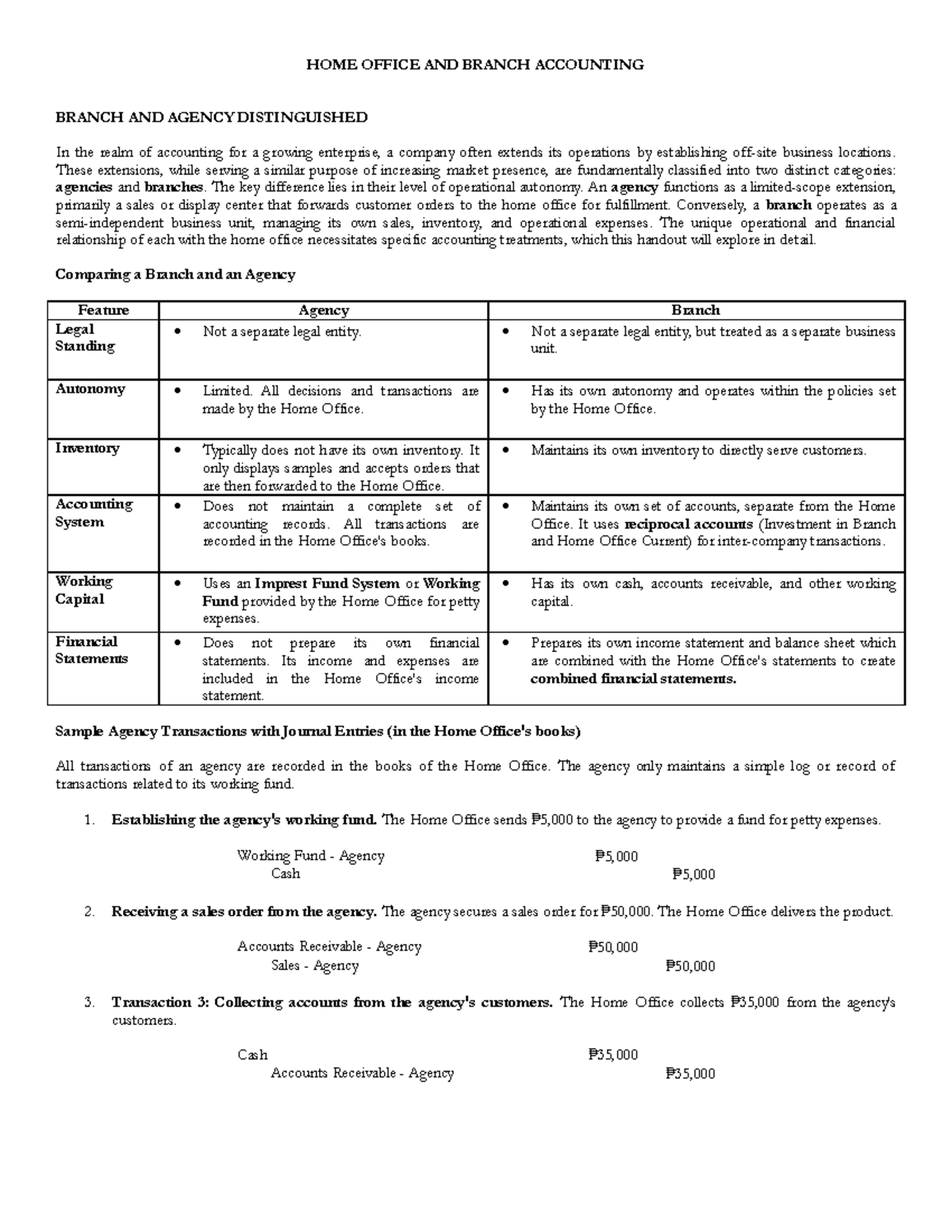 Accounting for Home Office and Branch Operations: A Detailed Study (ACC ...