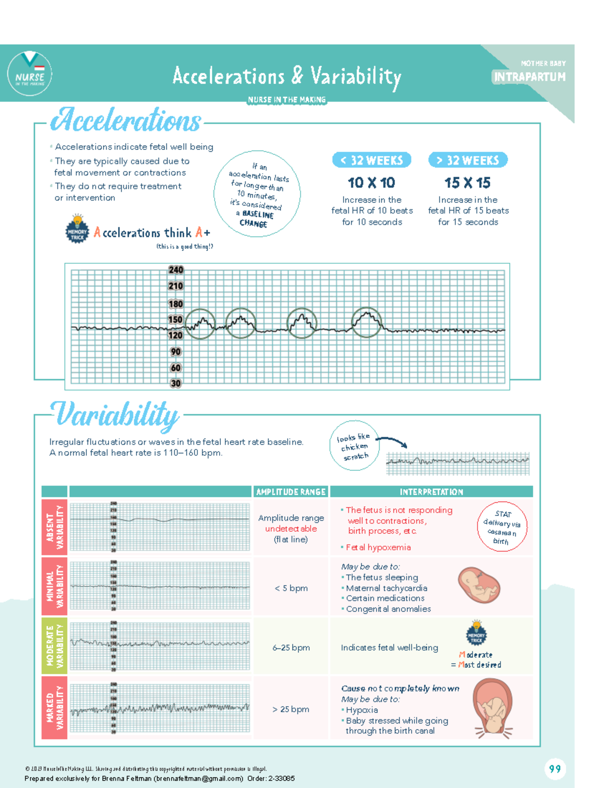 Test 1 OB - Fetal Accelerations & Variability Insights - Studocu