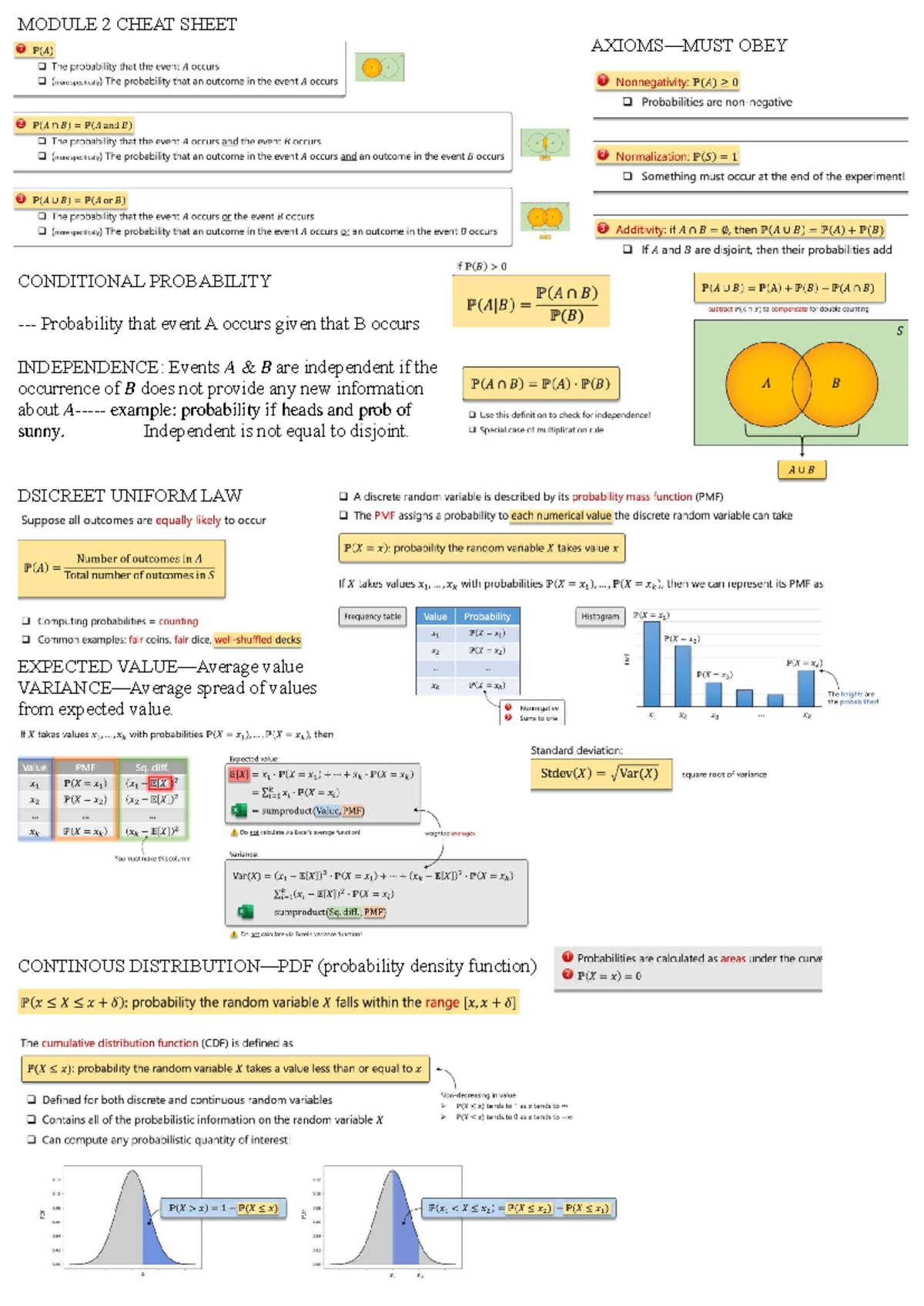 Module 2 Cheat Sheet: Conditional Probability & Distributions - Studocu