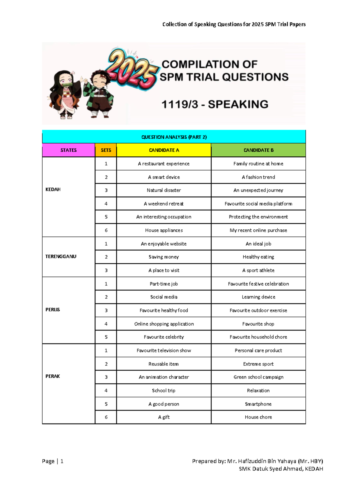 Collection of Speaking Questions for 2025 SPM Trial Papers - Studocu