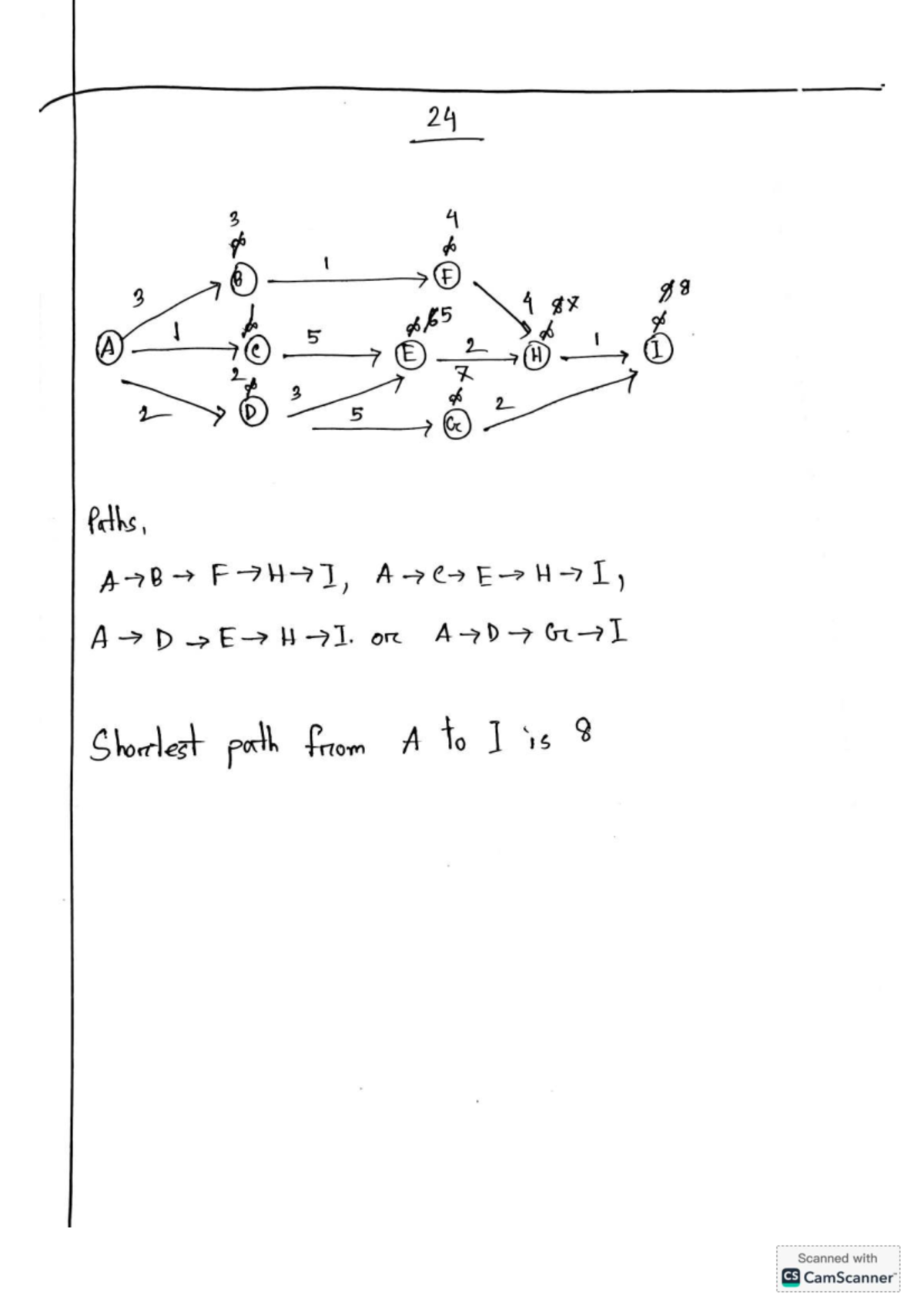 Mat485.24 - Shortest Path Analysis in Graph Theory - Studocu
