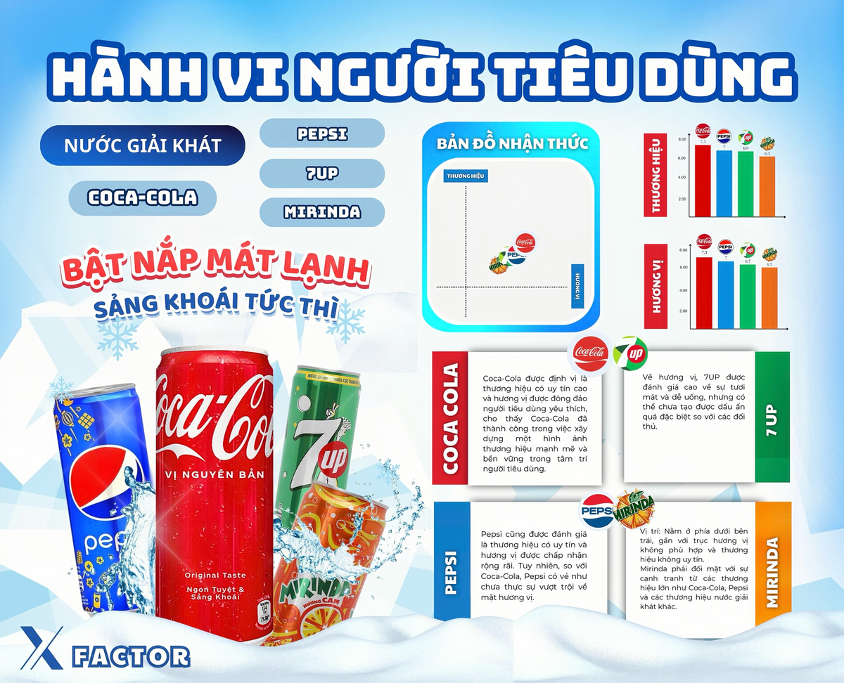 Poster HÀNH VI NGƯỜI TIÊU DÙNG Xfactor - HANHVINGUdITIEUDONG PEPSI BAN ...
