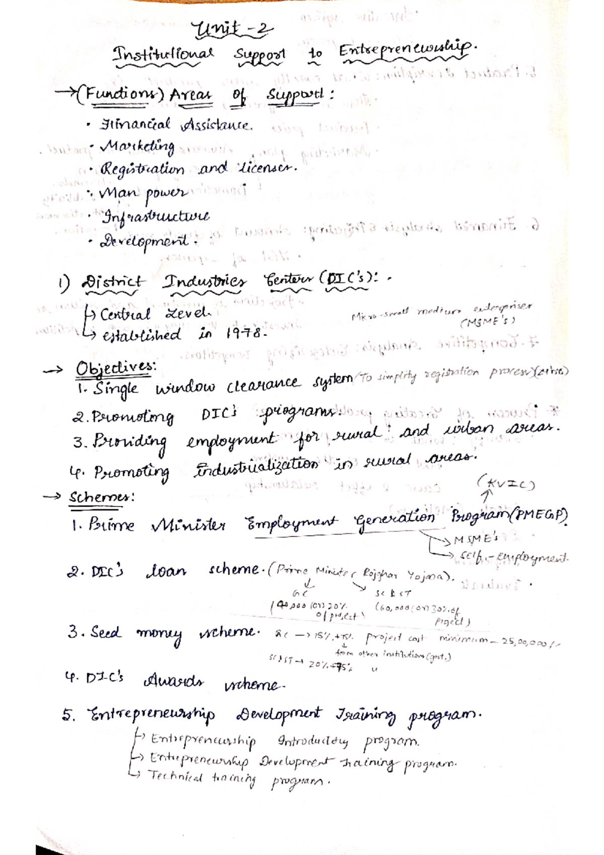 Entrepreneurship Unit 2: Institutional Support & Functions Overview ...