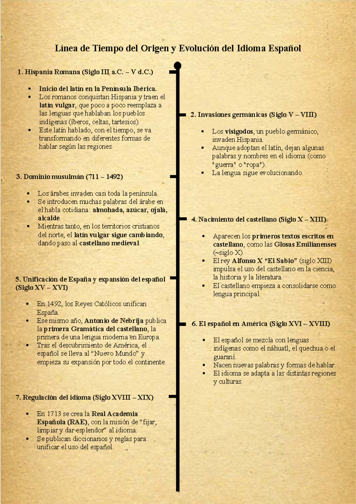 Línea de Tiempo: Evolución del Idioma Español 1 - Historia y Cambios ...