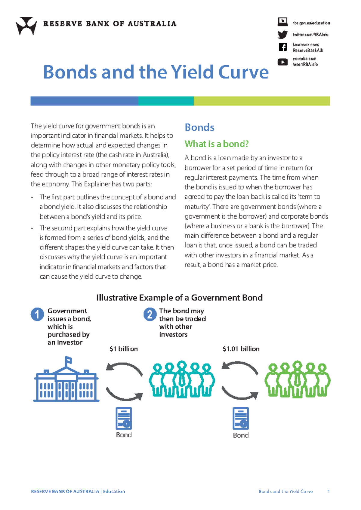 Bonds and the yield curve - Bonds and the Yield Curve rba.gov/education twitter/RBAInfo facebook ...