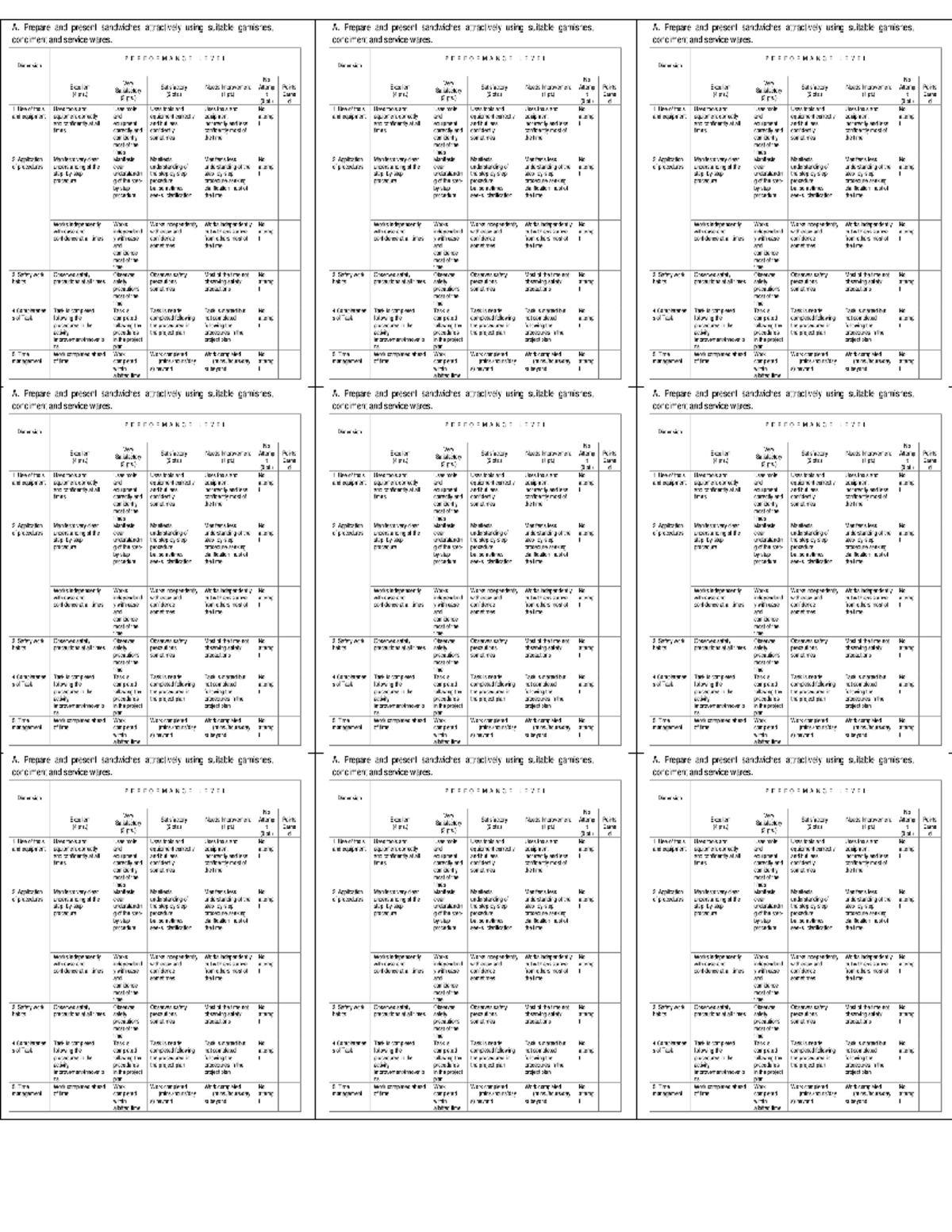 Rubrics for Preparing and Presenting Desserts - Culinary Arts 101 - Studocu