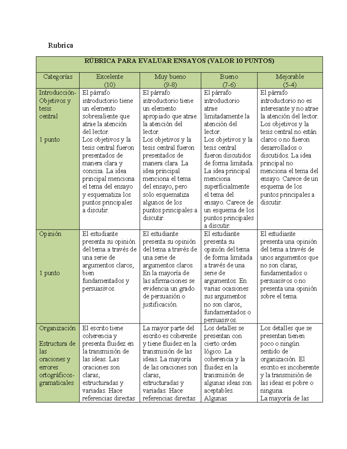Rubrica para ensayo - ,,, - Rubrica RÚBRICA PARA EVALUAR ENSAYOS (VALOR ...