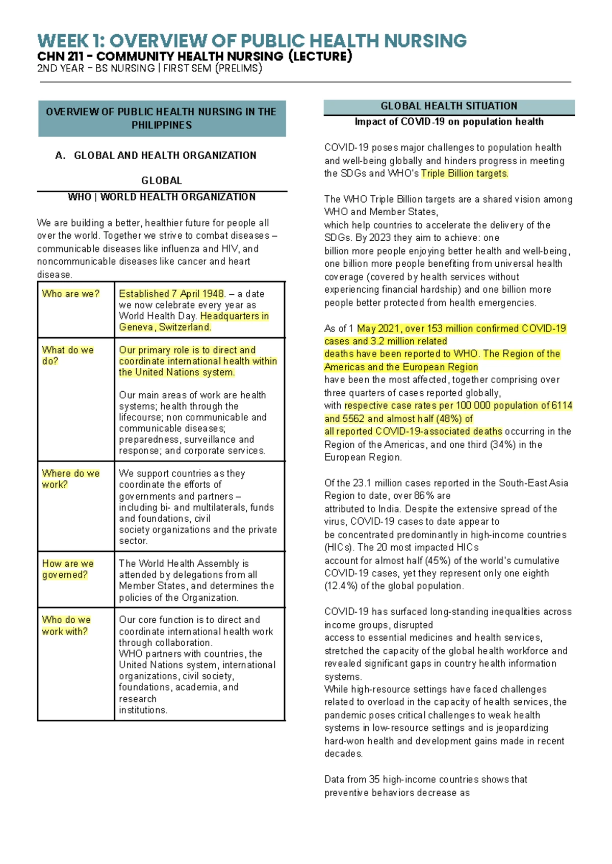 CHN211-Bag Technique for Community Health Nursing RLE - Studocu