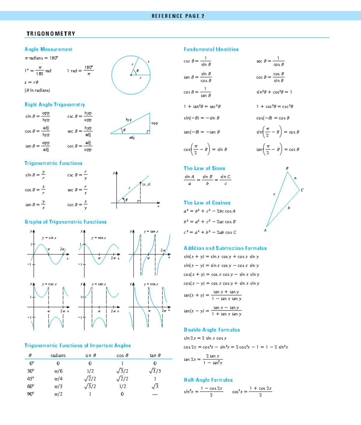 Formulas - Tool box - Angle Measurement Right Angle Trigonometry ...