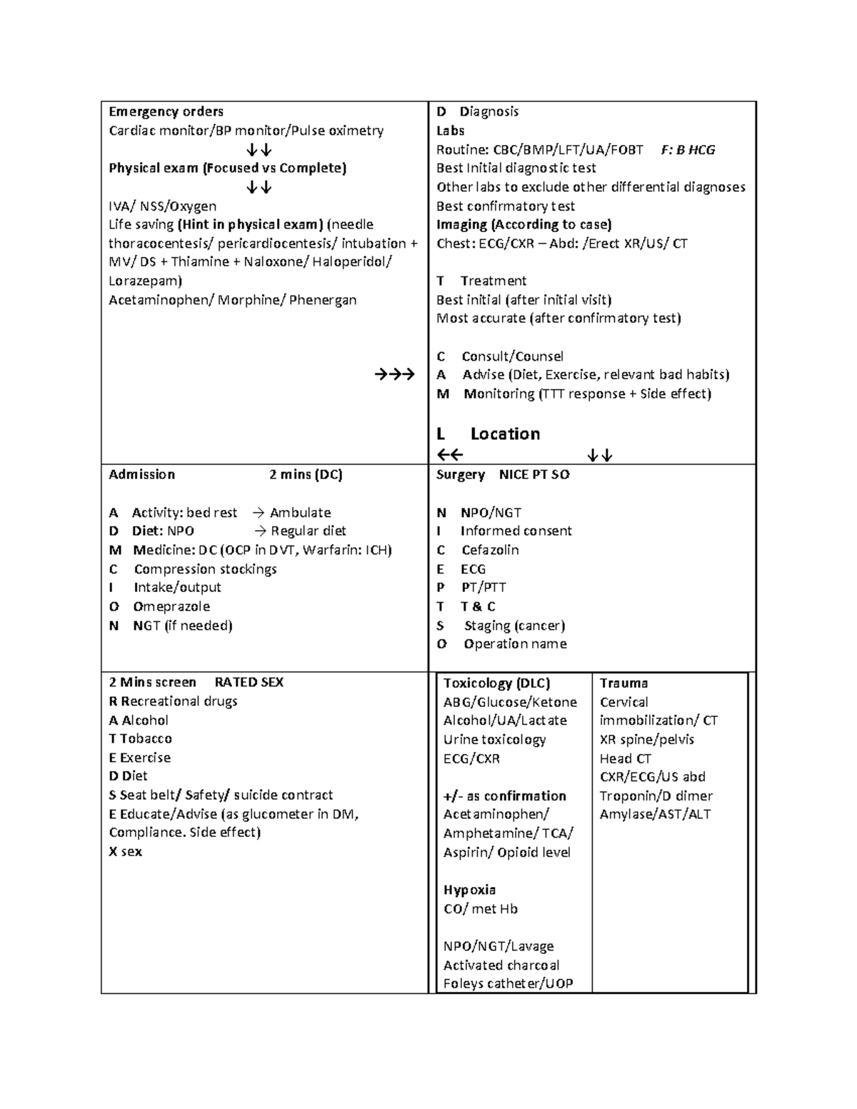 2-CCS Final Exam Cheat Sheet: Emergency Orders & Management - Studocu