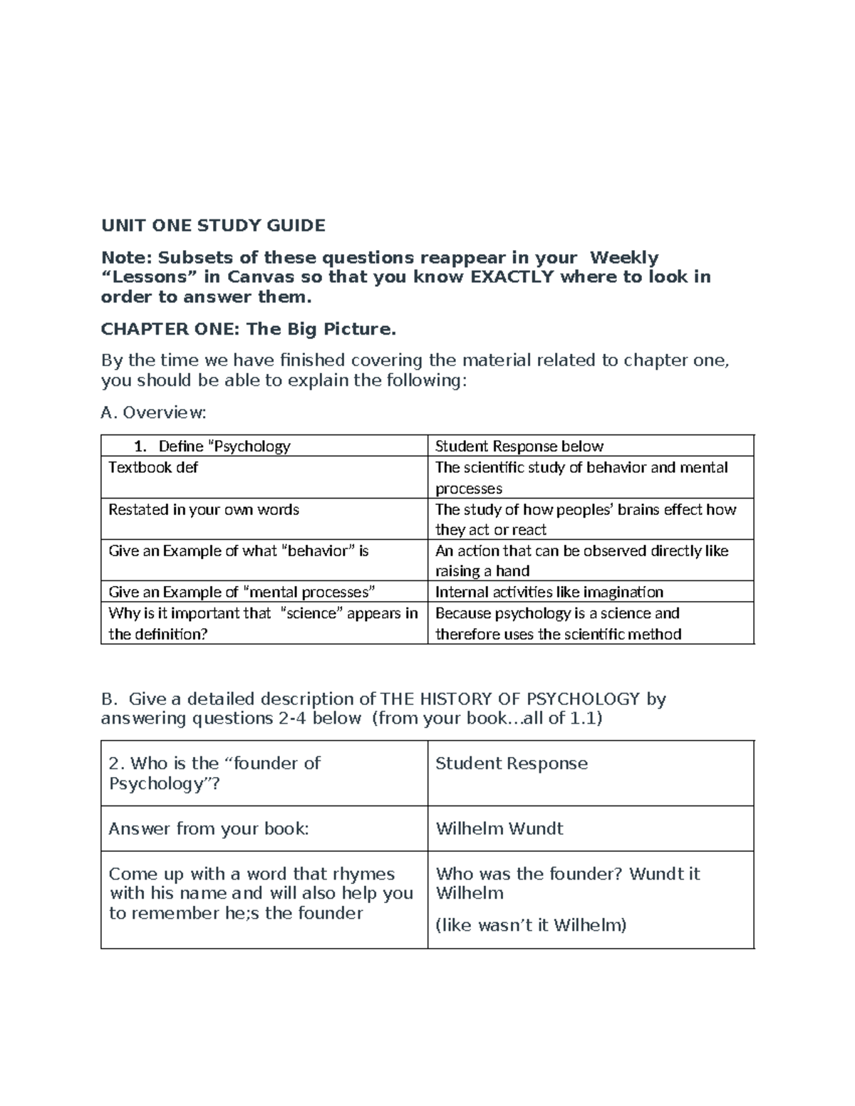PSY 101: Unit 1 Study Guide - Overview of Psychology Concepts - Studocu