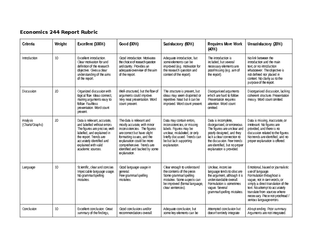 Economics 244 Final Report Rubric Criteria and Weight Analysis - Studocu