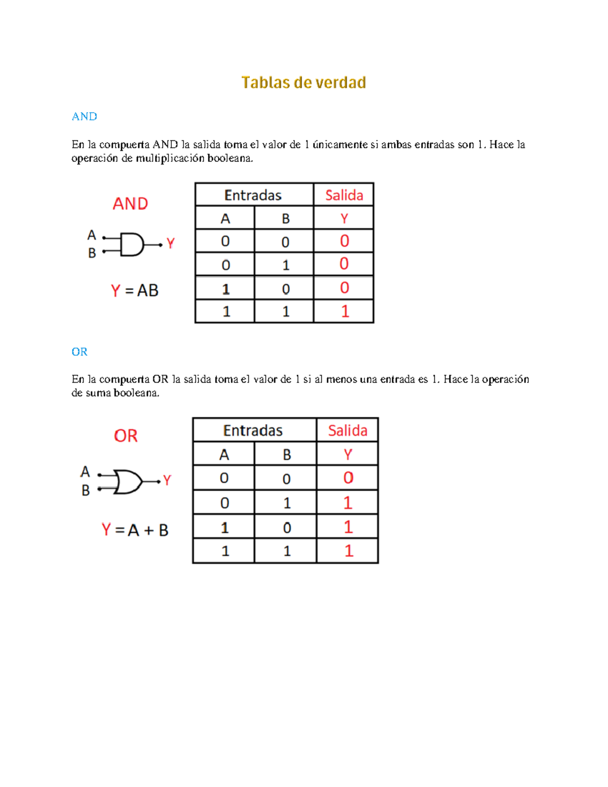 Tablas de Verdad: Operaciones Lógicas Básicas en Circuitos Digitales ...