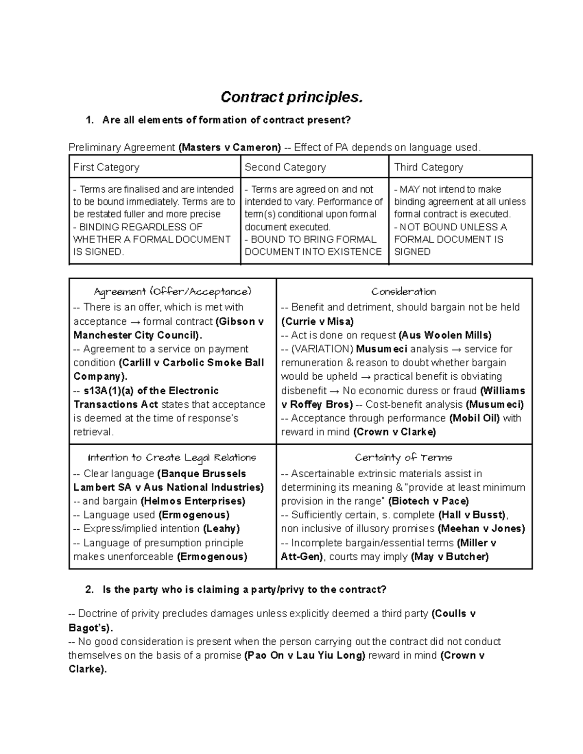 PPL LAWS1150 Final Exam Cheat Sheet: Key Contract Principles and Agency ...