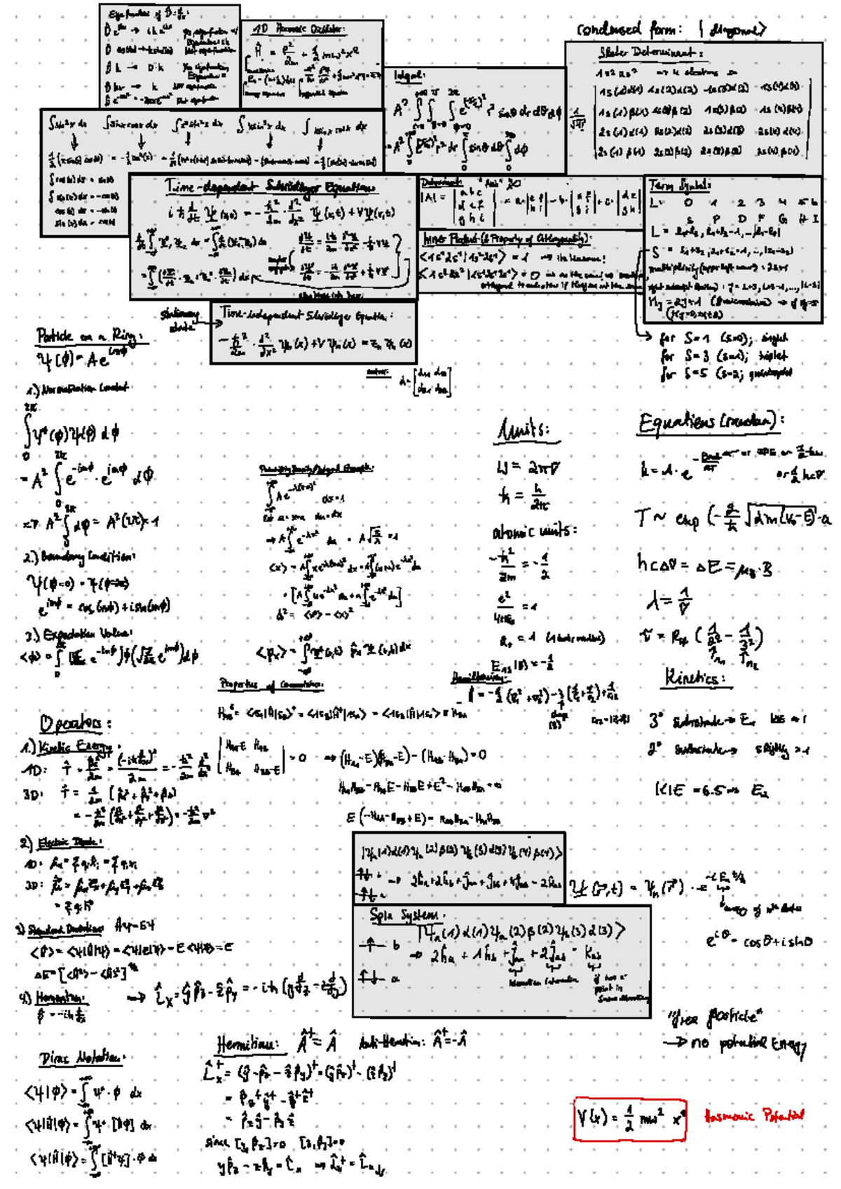 Eigenfunctions and Eigenvalues in Quantum Mechanics: Cheat Sheet for ...