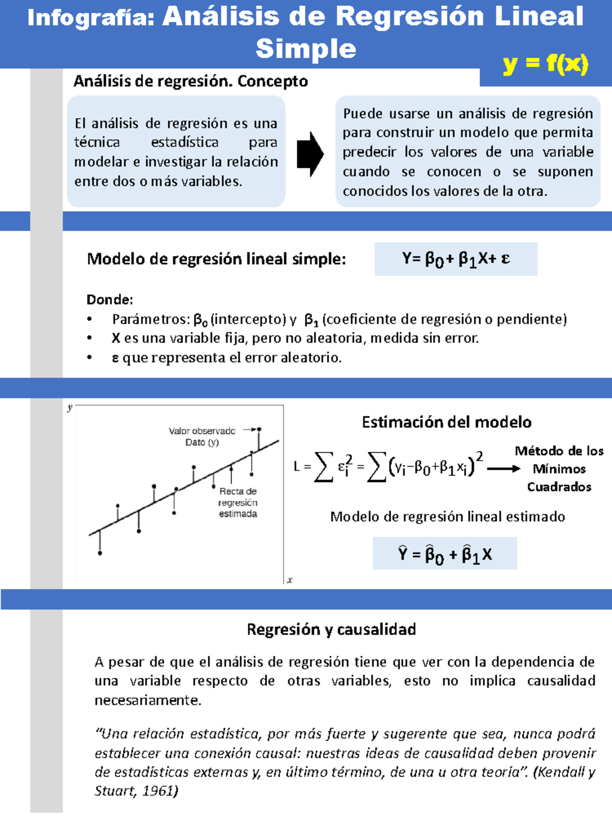 Analisis DE Regresion Lineal Simple Teoria - Infografía: Análisis de Regresión Lineal Simple ...