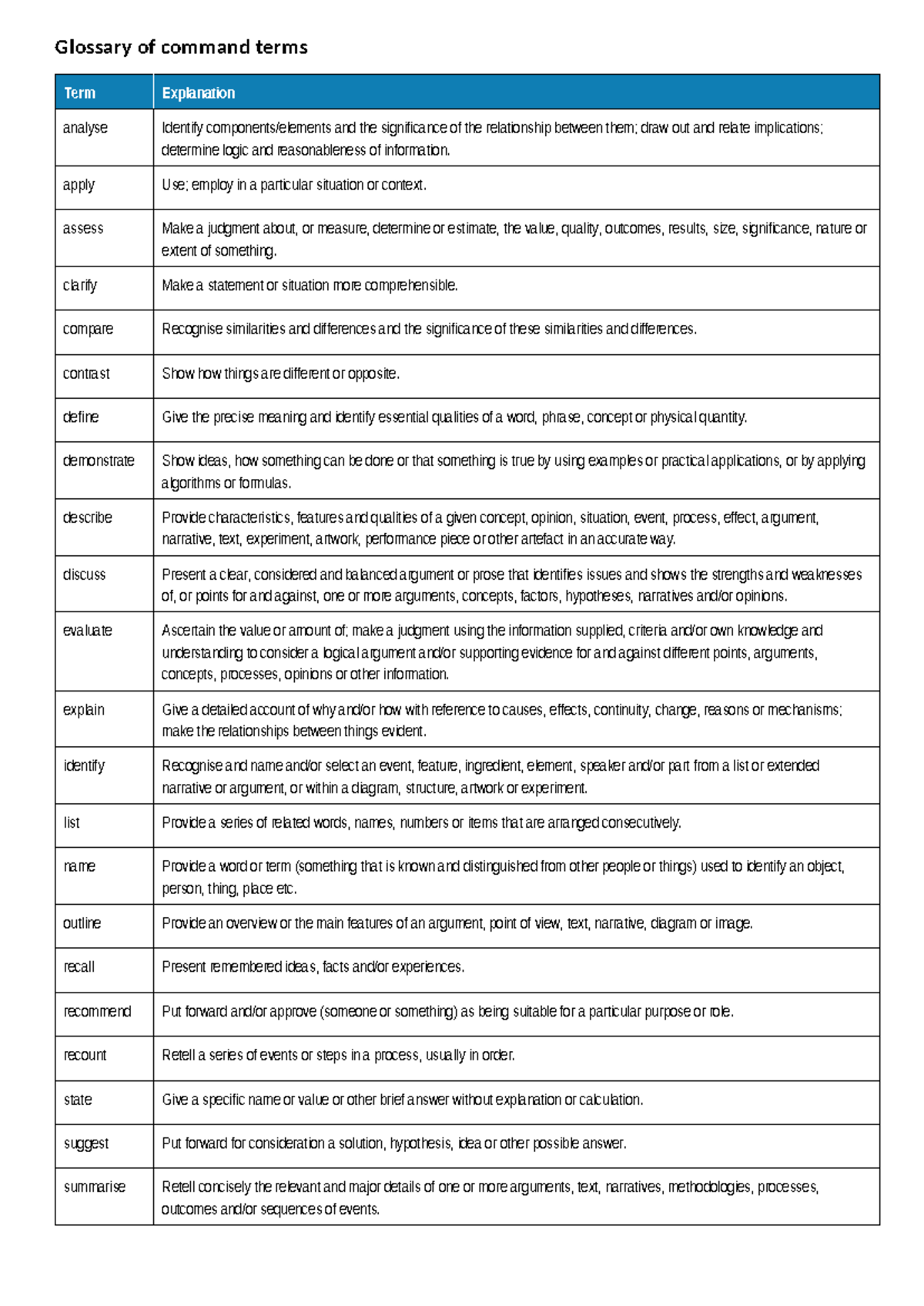 Glossary of Command Terms for Effective Analysis and Evaluation - Studocu