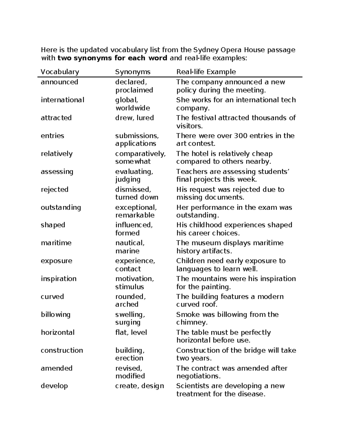 Sydney Opera Vocabulary List with Synonyms and Examples - Studocu