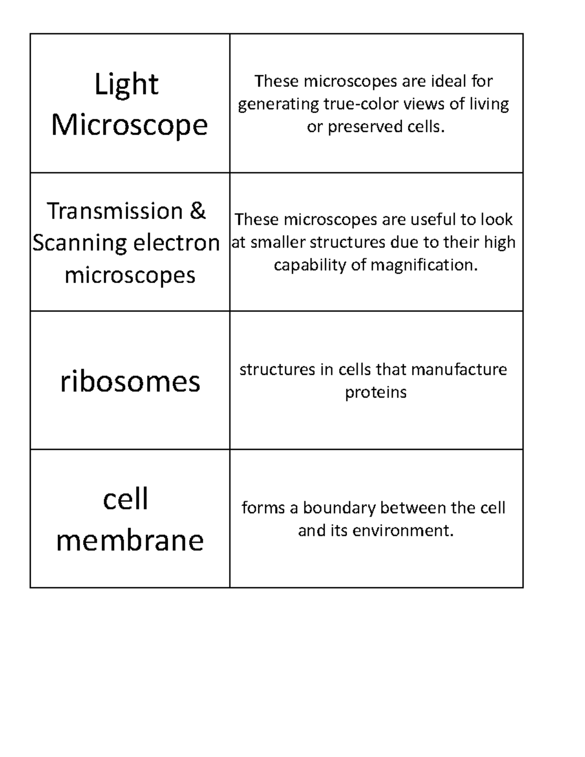 Cell Biology Concepts: Membrane Structures & Functions Review (BIO101) - Studocu