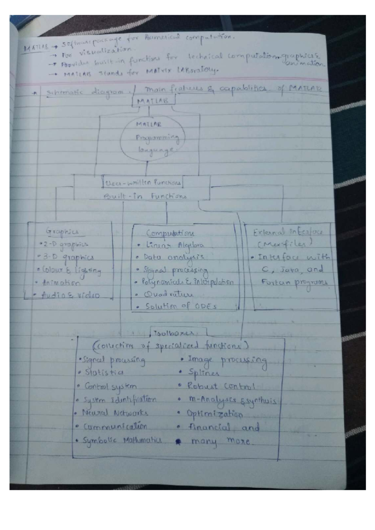 MATIAB Software Package for Numerical Computation - Module 1 - Studocu