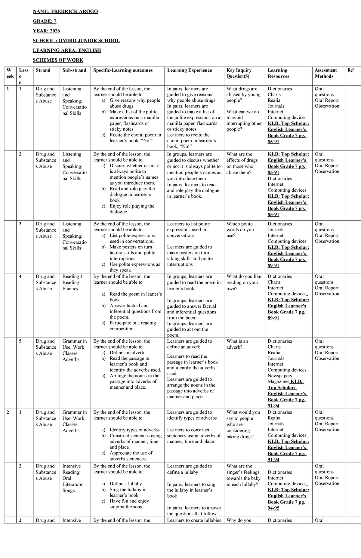 Grade 7 TERM 2 English Schemes of Work: Drug Awareness & Language ...