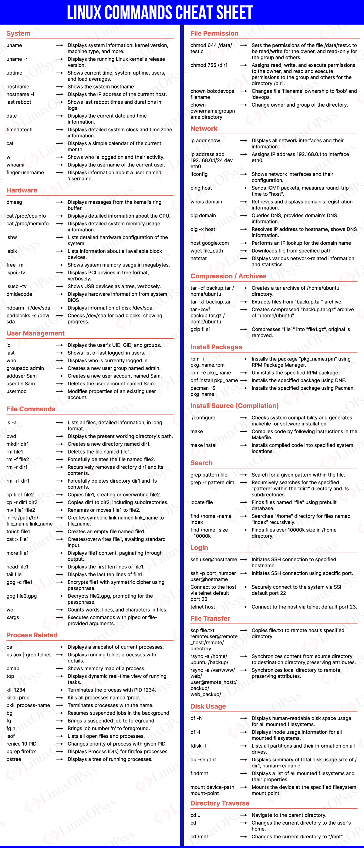 LINUX COMMANDS CHEAT SHEET: Essential Commands & Usage Guide - Studocu