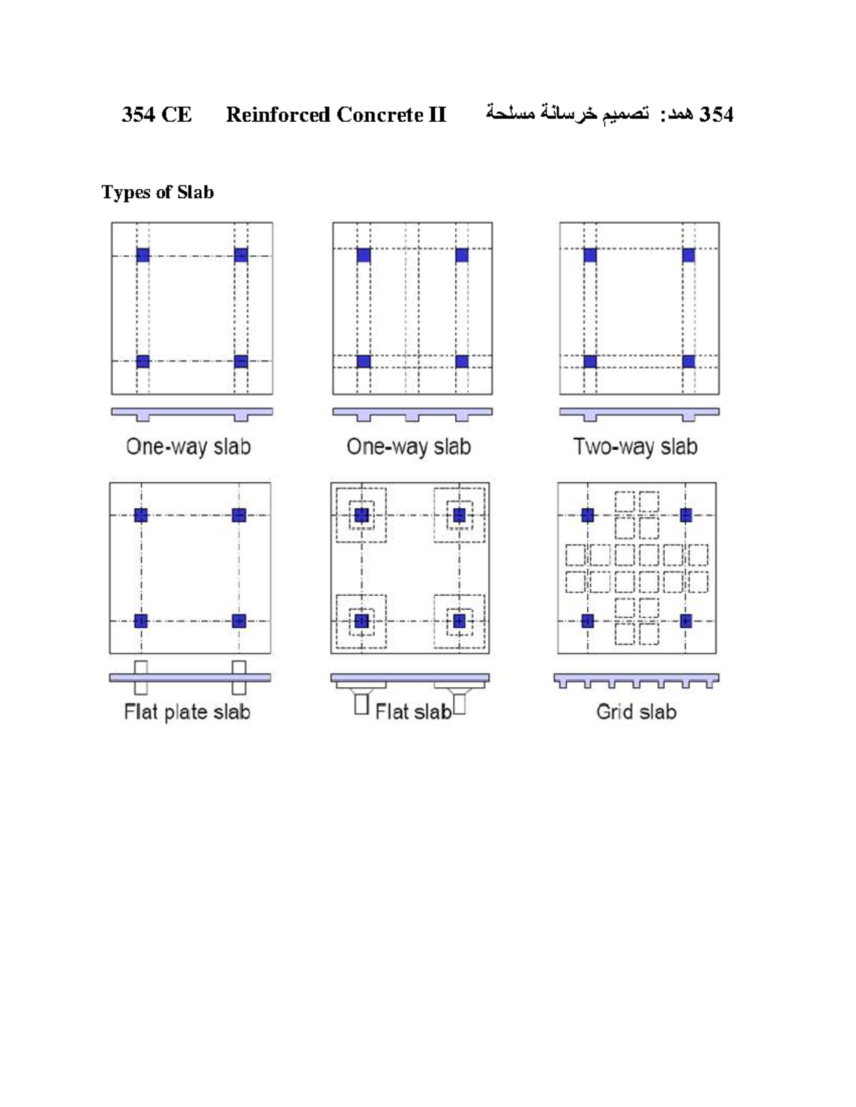 354 CE Design of One-Way Slabs - Notes on Reinforced Concrete - Studocu