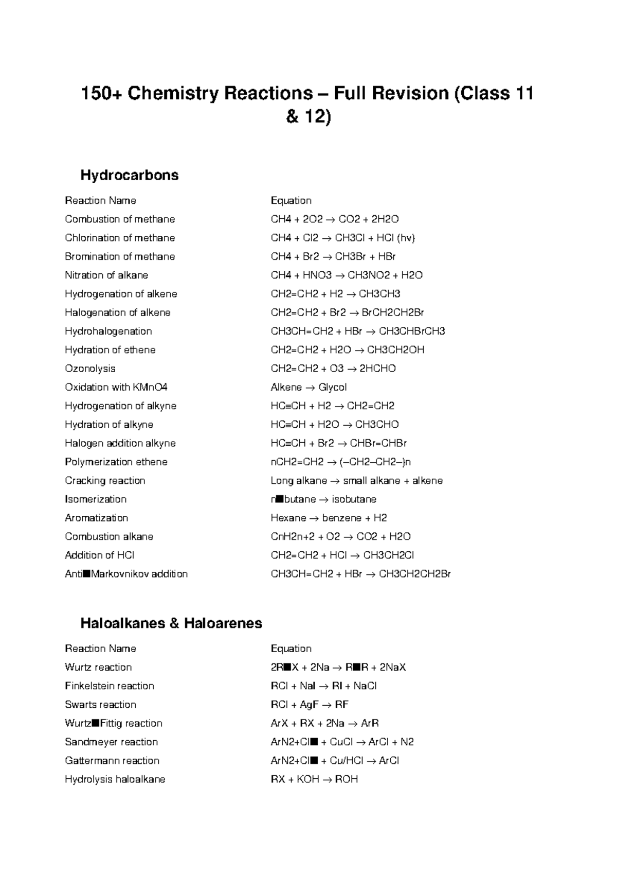 Comprehensive Chemistry Reactions Guide (Class 11 12) - Studocu